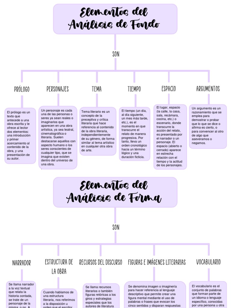 Análisis de Fondo y Forma Esquema | PDF