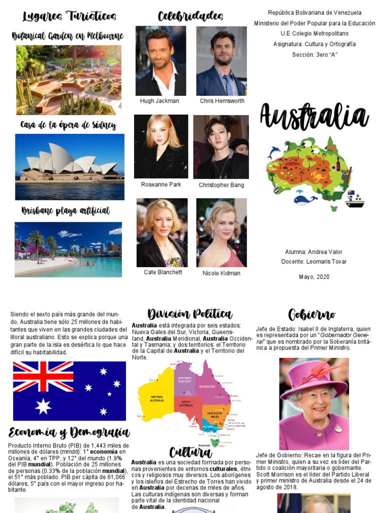 Australia | PDF | Australia
