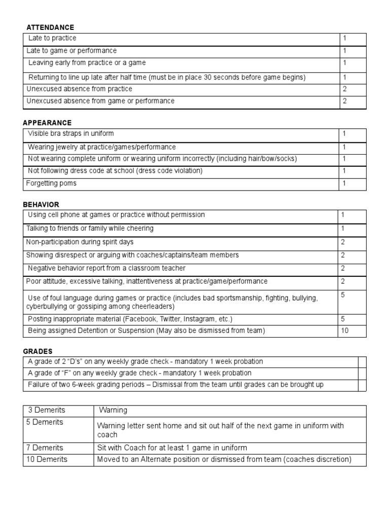 Cheer Demerit System | PDF | Clothing