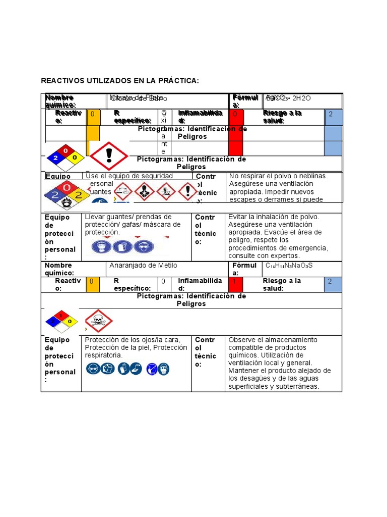 Bitácora Practica 3 | PDF | Química | Sustancias químicas