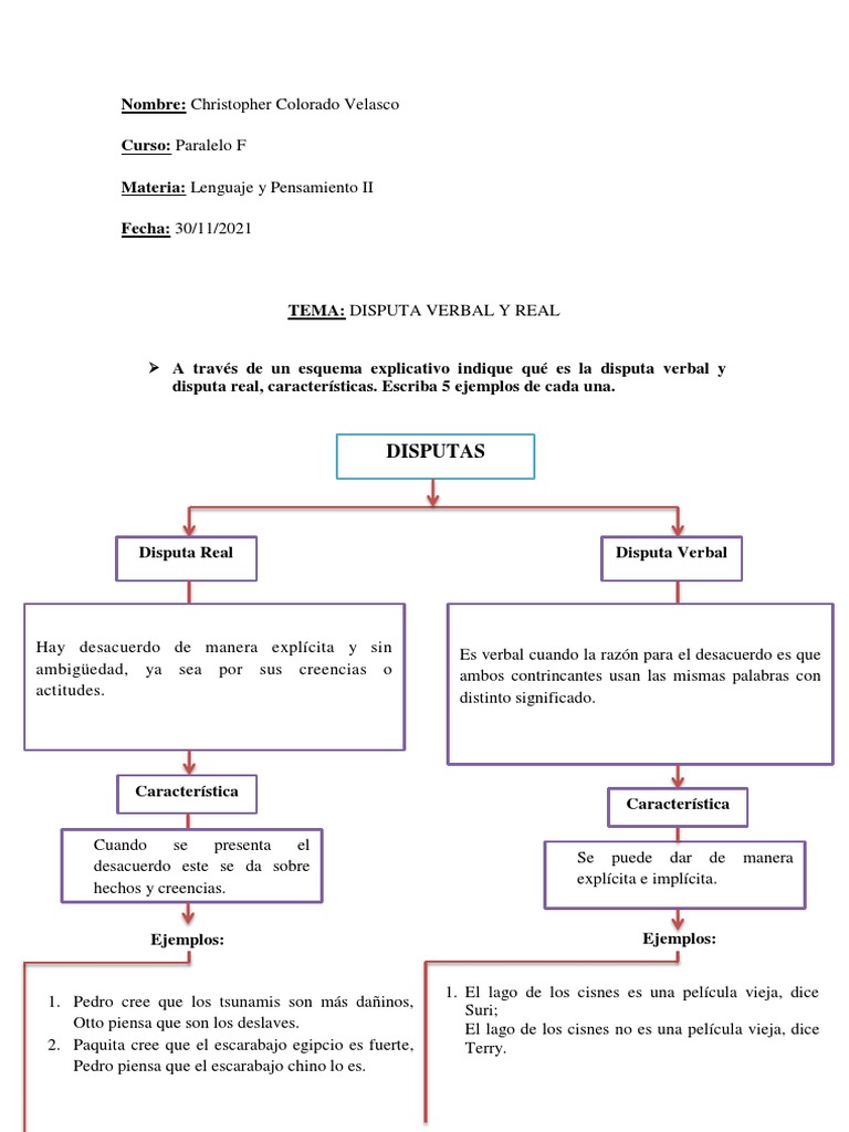 Disputa Verbal y Real: Definición y Ejemplos | PDF