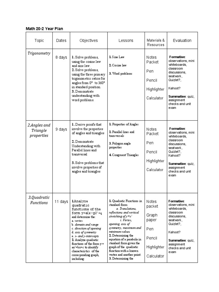 Math 20-2 Year Plan | Download Free PDF | Quadratic Equation ...