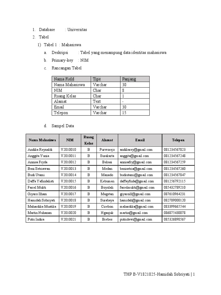 Data Mahasiswa dan Mata Kuliah | PDF