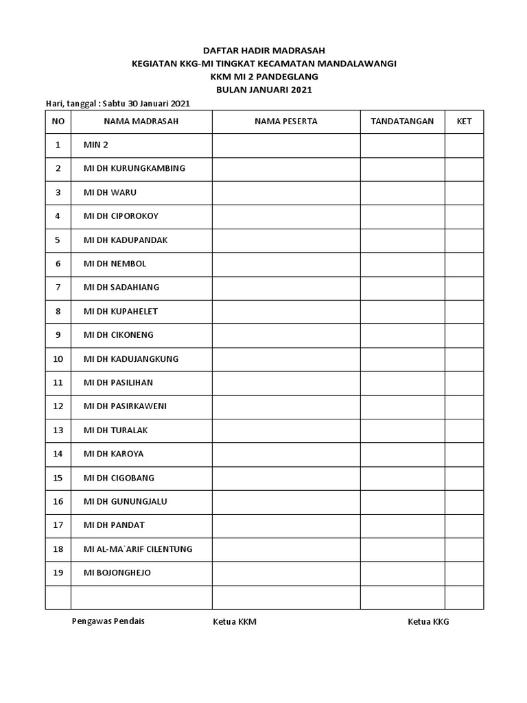 Daftar Hadir KKG | PDF