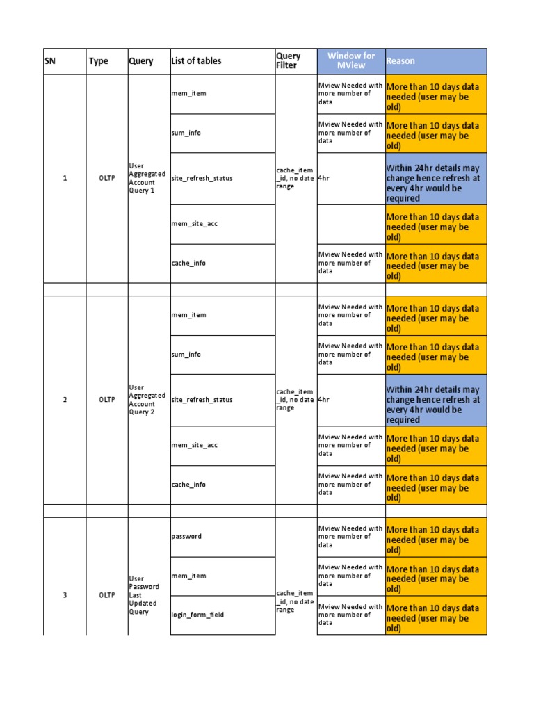 SN Query List of Tables Type Query Filter: Reason Window For Mview | PDF | Computer Science ...