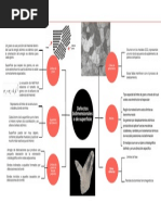 Mapa Defectos Superficiales | PDF