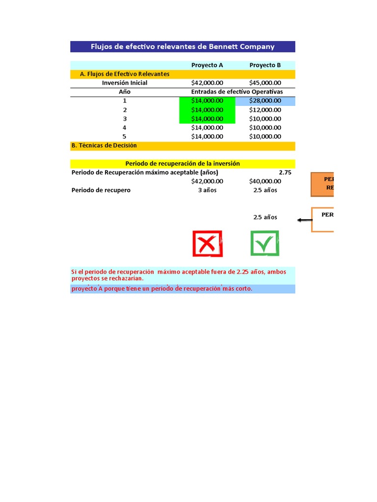 SEMANA 01 RS Introducción A La Elaboración Del Presupuesto de Capital | PDF | Tasa interna de ...