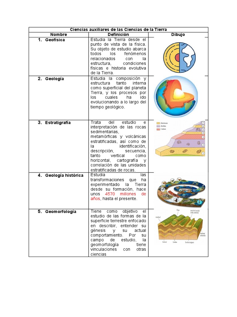 Ciencias de La Tierra | PDF | Roca (geología) | Tierra