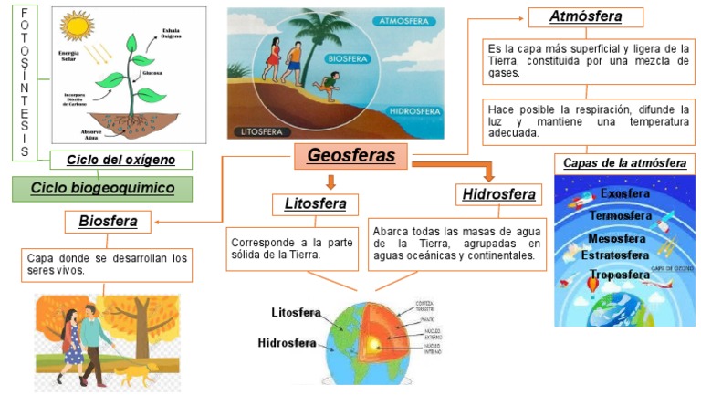 Ciencias de La Tierra | PDF