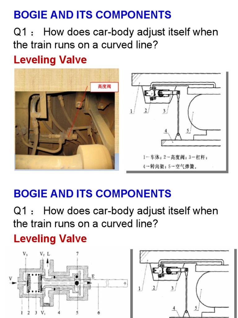 Q1 How Does Car-Body Adjust Itself When The Train Runs On A Curved Line ...