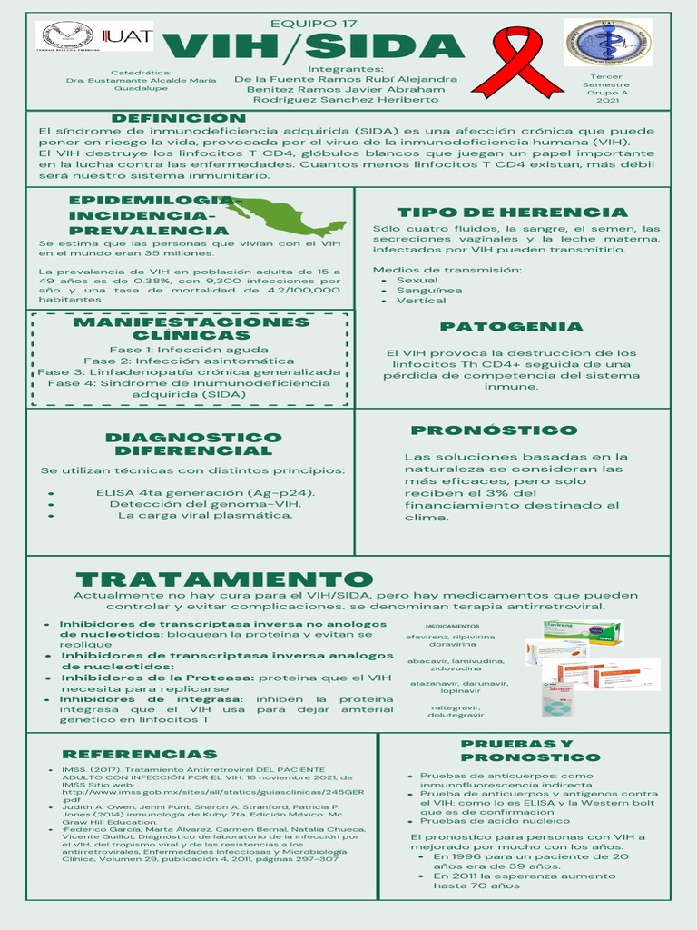 VIH/SIDA | PDF | VIH | VIH / SIDA