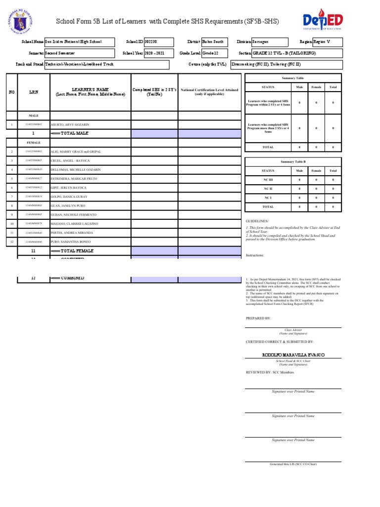 School Form 5B List of Learners With Complete SHS Requirements (SF5B ...