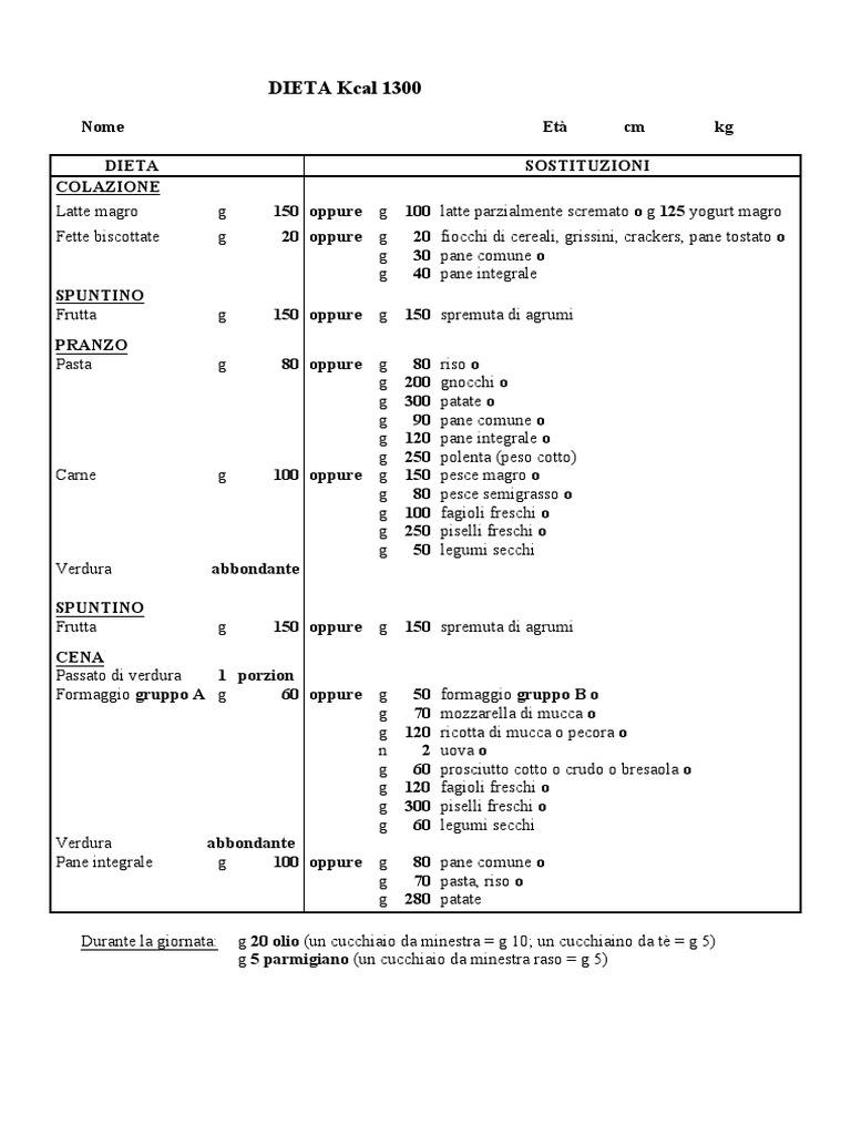 Dieta 1300 Kcal | PDF