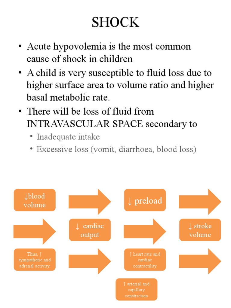 Pediatric Management of Hypovolemic Shock | PDF | Shock (Circulatory ...