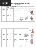 Foot and Ankle Disability Index/ Fadi | PDF | Pain | Clinical Medicine