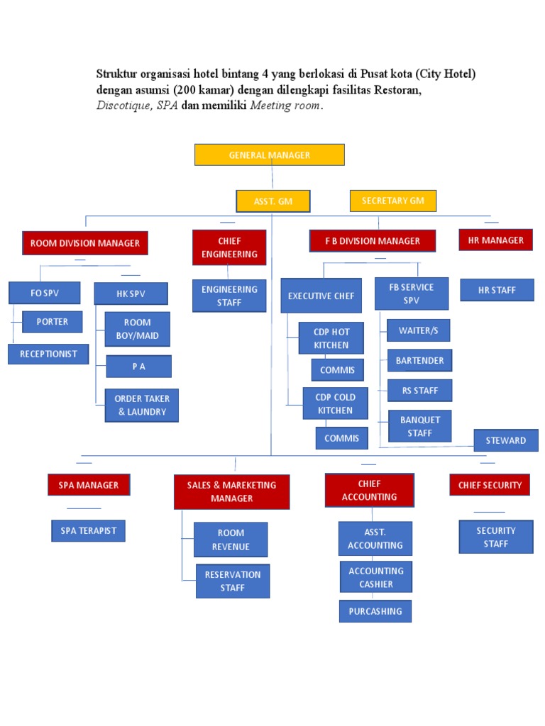 Struktur Organisasi Hotel Dan Job Desk | PDF