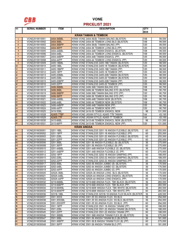 Pricelist - VONE Dan Nobleza - 2021 | PDF | Keran (Katup) | Wastafel