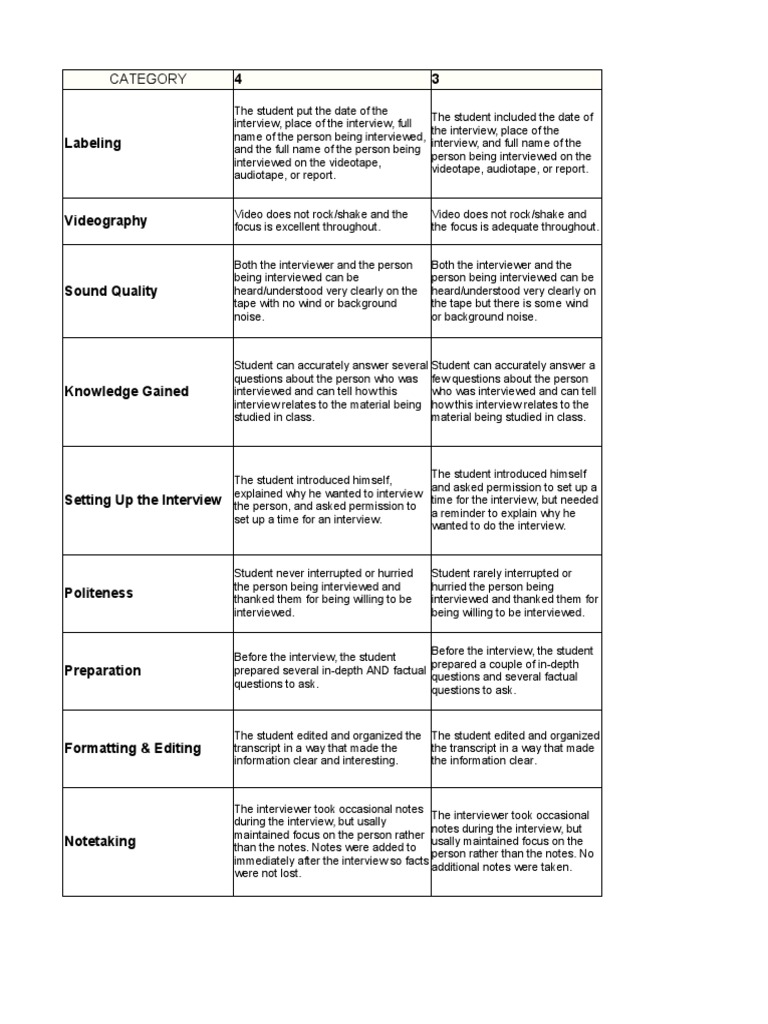 Rubrics For Interview-1 | PDF | Interview | Cognition