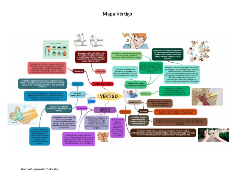 Mapa de Vértigo | PDF