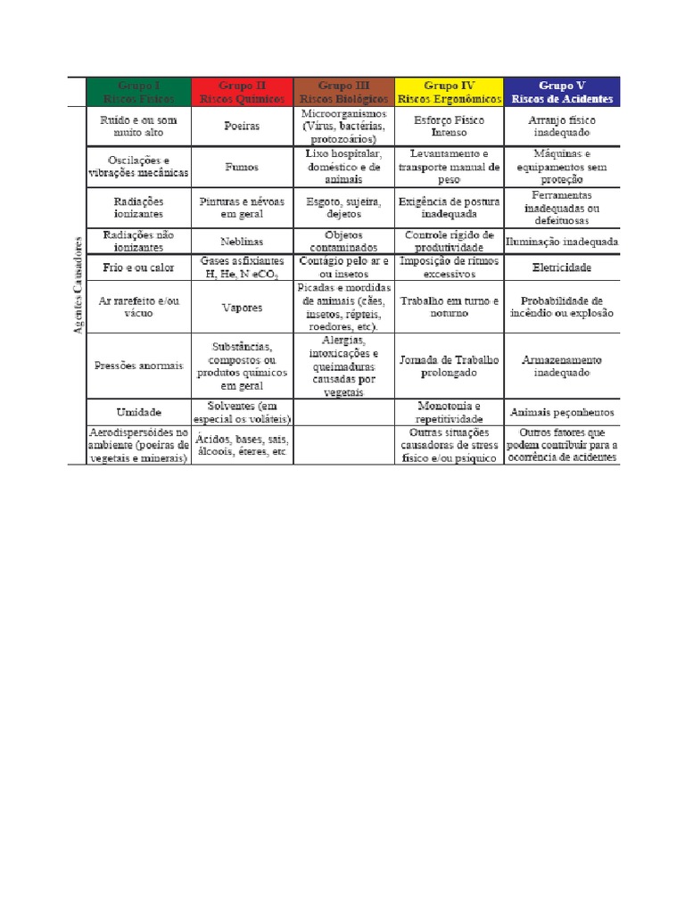 Tabela de Grau de Risco | PDF