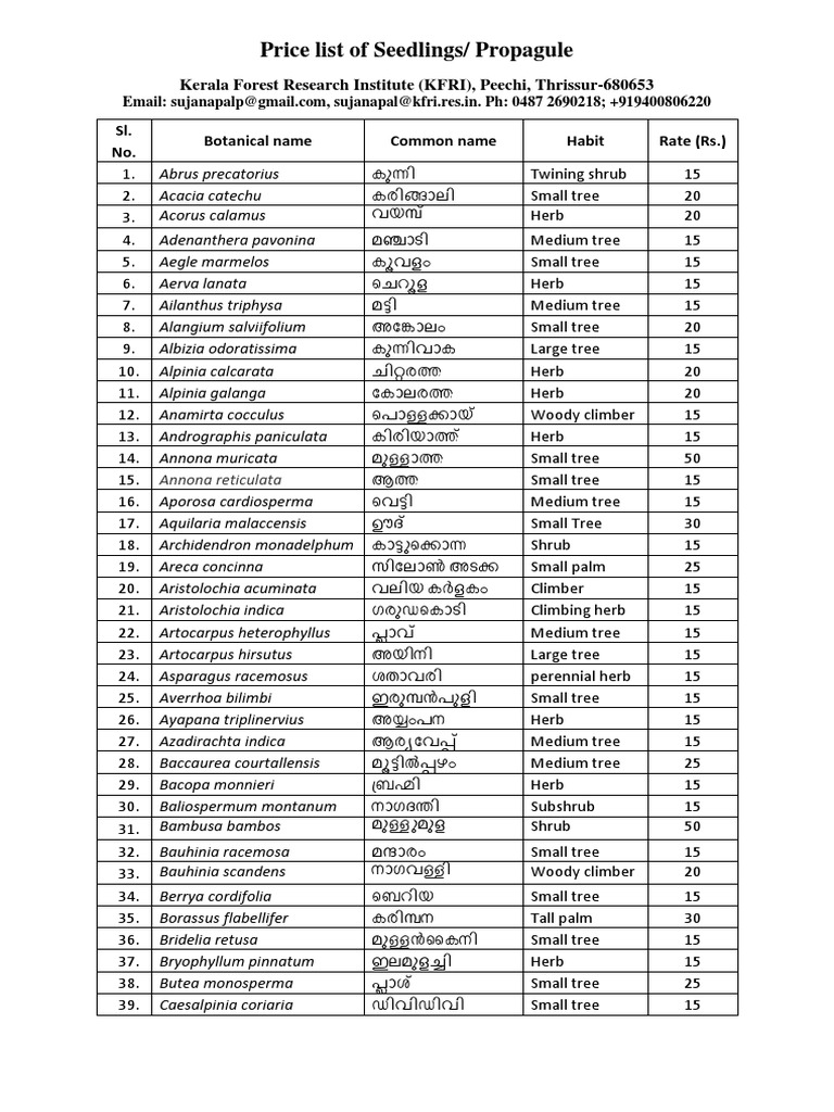 KFRI Seedlings Propagules | PDF