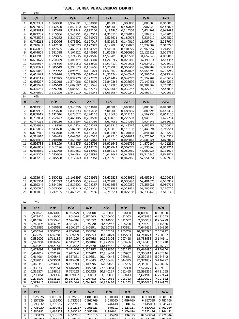 Tabel Bunga Pemajemukan Diskrit PDF | PDF