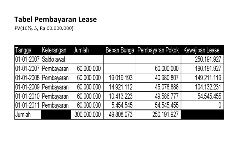 Tabel Pembayaran Lease | PDF