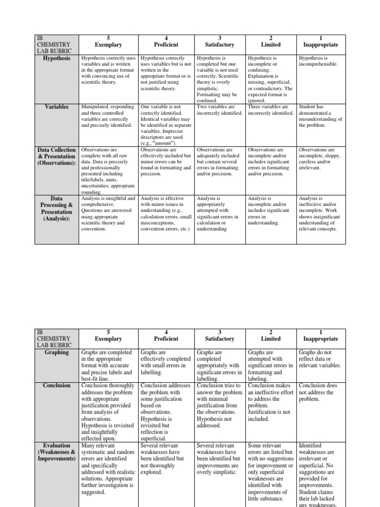 Chemistr 20IB and 30IB Elements of A Formal Lab Report 2021 RUBRIC ...