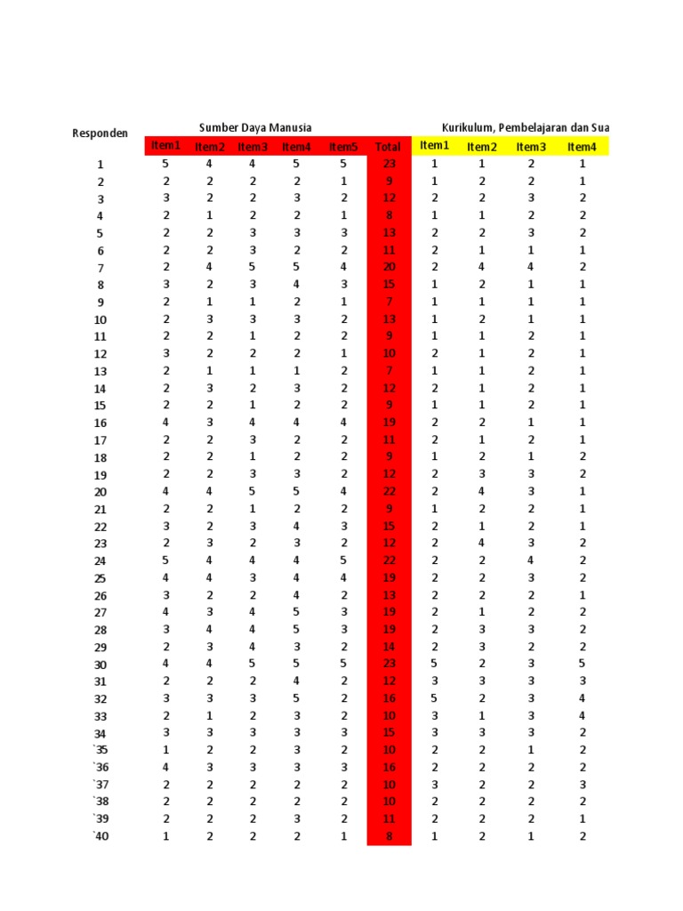 Data 1 Excel SPSS | PDF