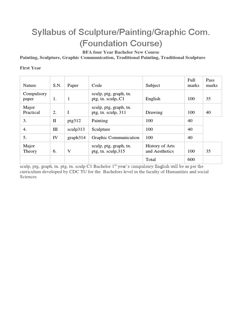 Syllabus of Sculpture/Painting/Graphic Com. (Foundation Course) | PDF ...