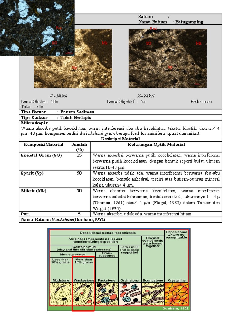 Deskripsi Petrografi Uho | PDF