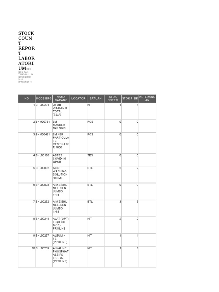STOCK COUNT REPORT LABORATORY RAK | PDF | Animal Anatomy | Clinical ...