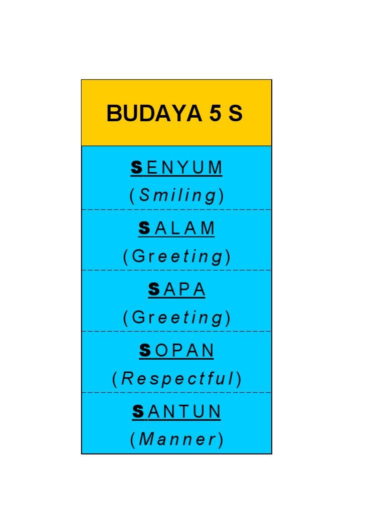 Budaya 5S Dan Budaya Kera 5R. | PDF