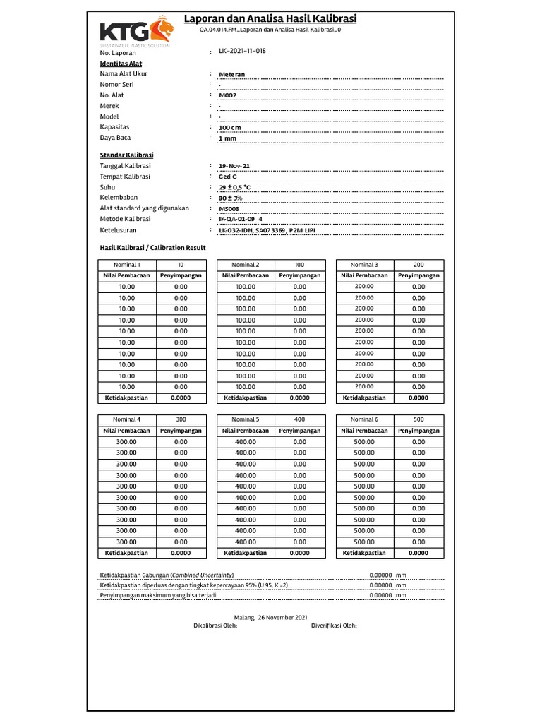 Laporan Kalibrasi Meter | PDF
