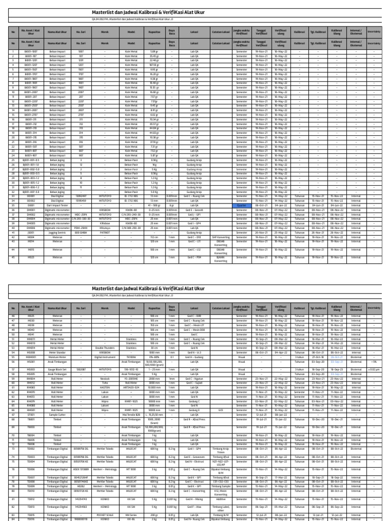 Calibration & Verification Schedule | PDF | Measuring Instrument ...