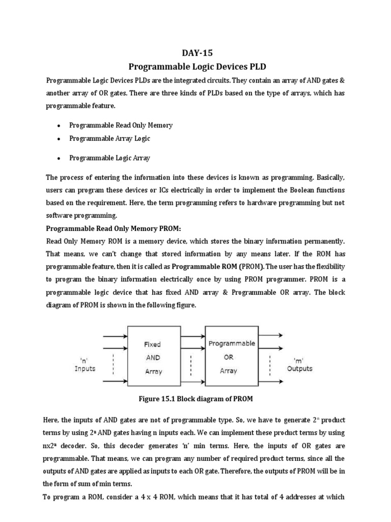 DAY-15 Programmable Logic Devices PLD: Programmable Read Only Memory ...