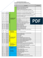 Contoh Format RAPBS | PDF