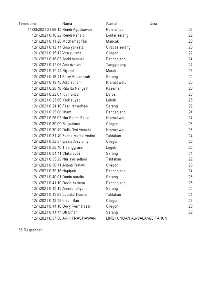 Kuesioner Riset Analisis SWOT (Internal Kampus) (Jawaban) | PDF