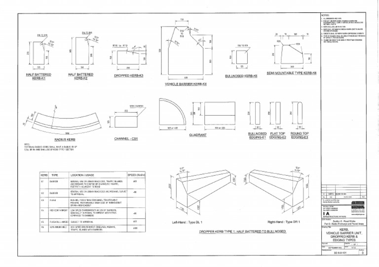 Kerb Details | PDF