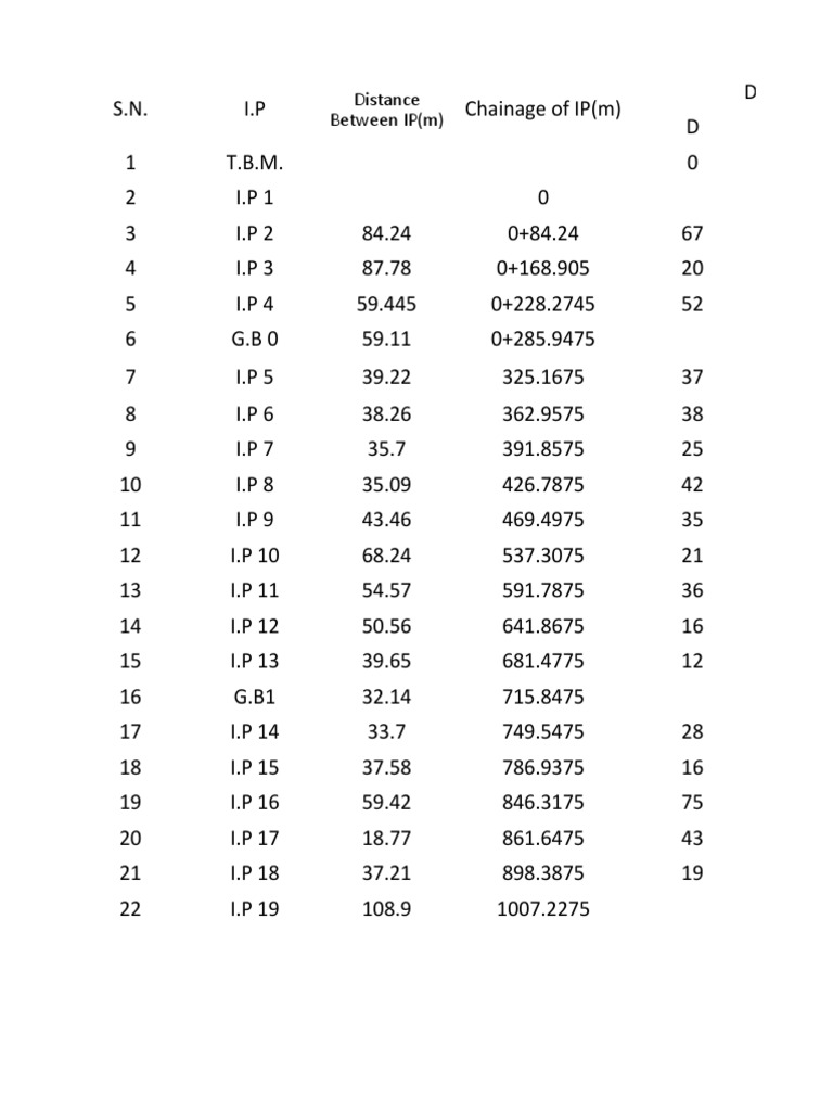 Road Alignment Sheet | Download Free PDF | Geometry | Analytic Geometry