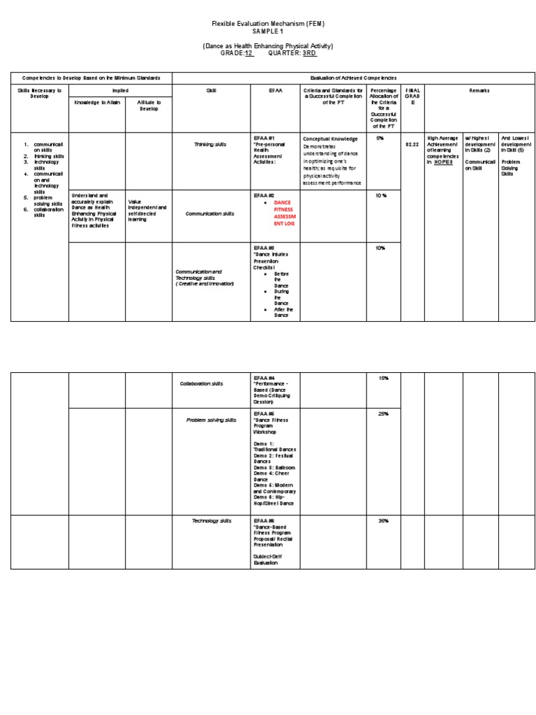 Flexible Evaluation Mechanism (FEM) Sample 1 (Dance As Health Enhancing Physical Activity) Grade ...