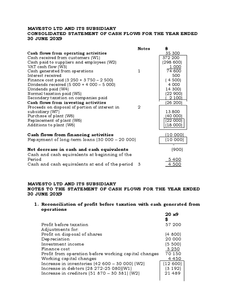 Mavesto LTD and Its Subsidiary | PDF | Dividend | Working Capital