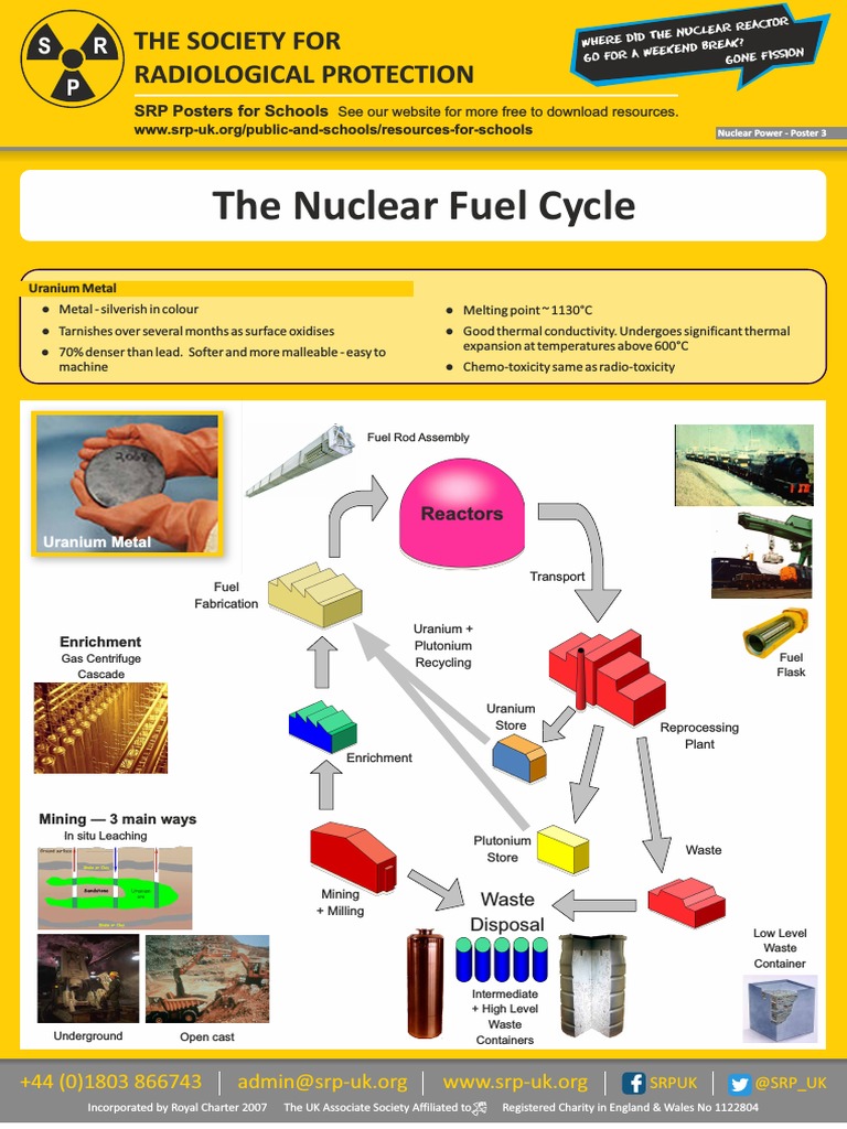 Nuclear Power 3 (Fuel Cycle) | PDF | Nuclear Power | Nuclear Fuel