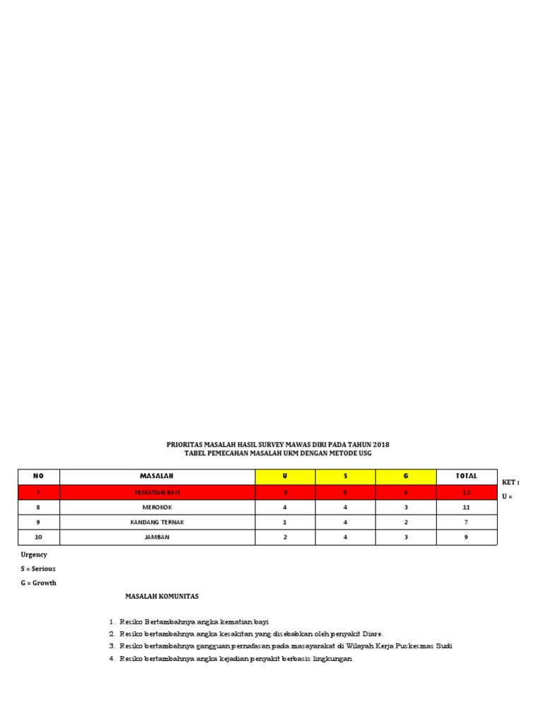 Fishbone Hasil MMD | PDF