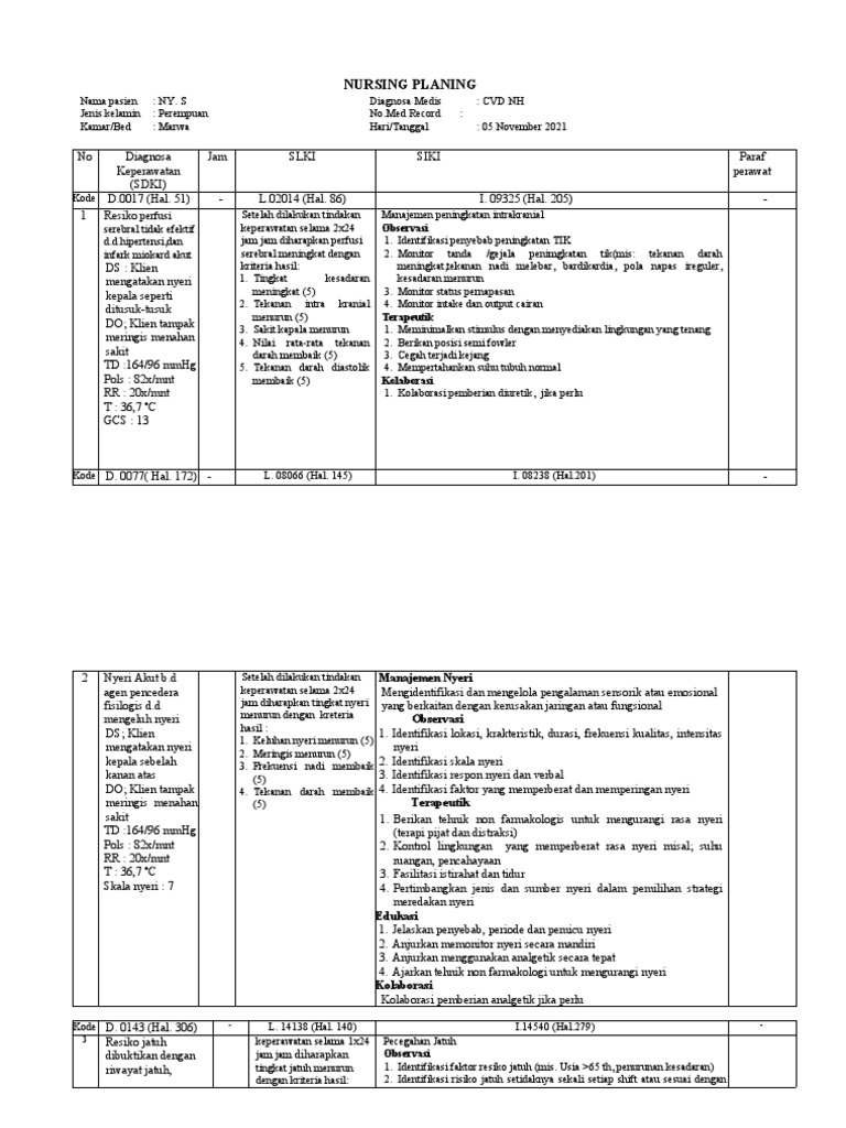 Nursing Planing CVD NH | PDF