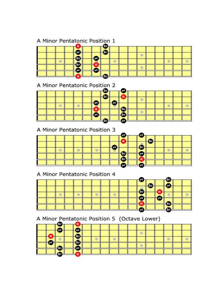 A Minor Pentatonic Patterns | PDF
