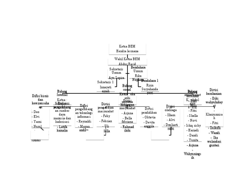 Struktur Bem 1 | PDF