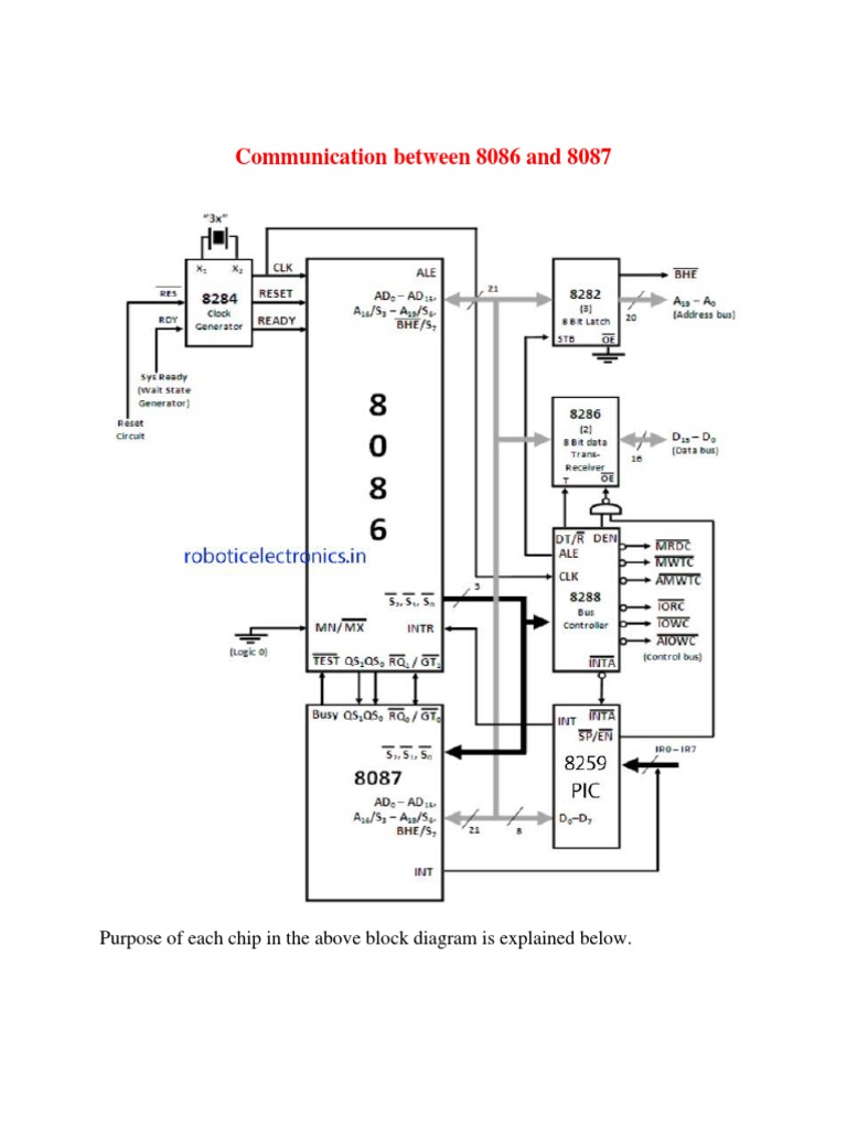 8086 and 8087 Interfacing Overview | PDF | Central Processing Unit ...