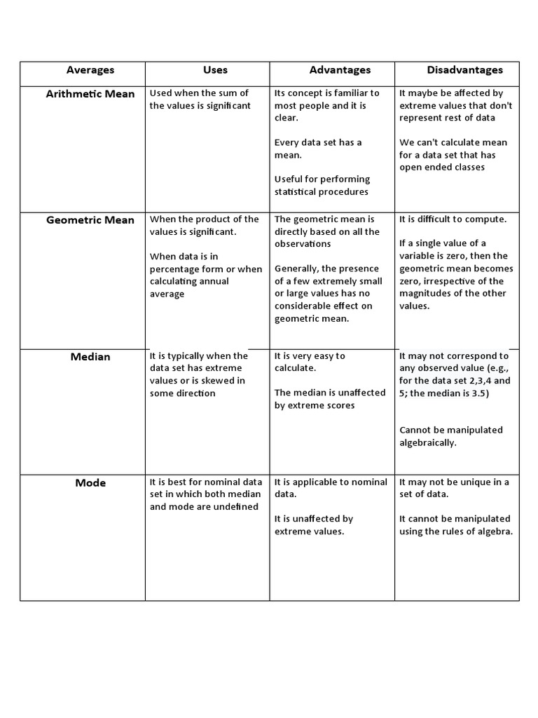 Business Statistics ASSIGNMENT | PDF | Mean | Quartile