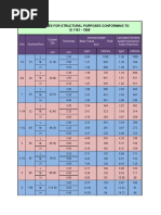 Structural NPB UB Jindal | PDF | Building Engineering | Structural Engineering